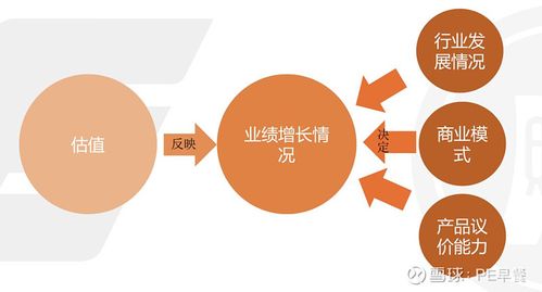 估值回归图标