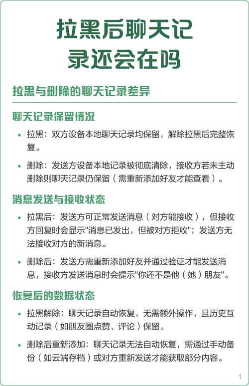 把对方拉黑聊天记录还会在吗图标