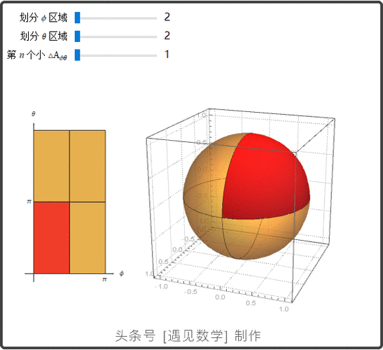 环量的计算方法图标