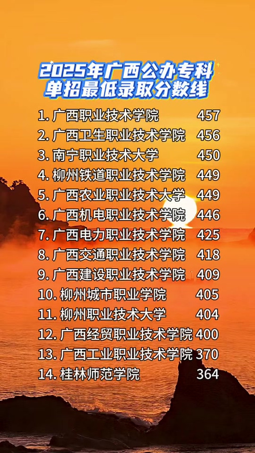 柳州学院录取分数线图标