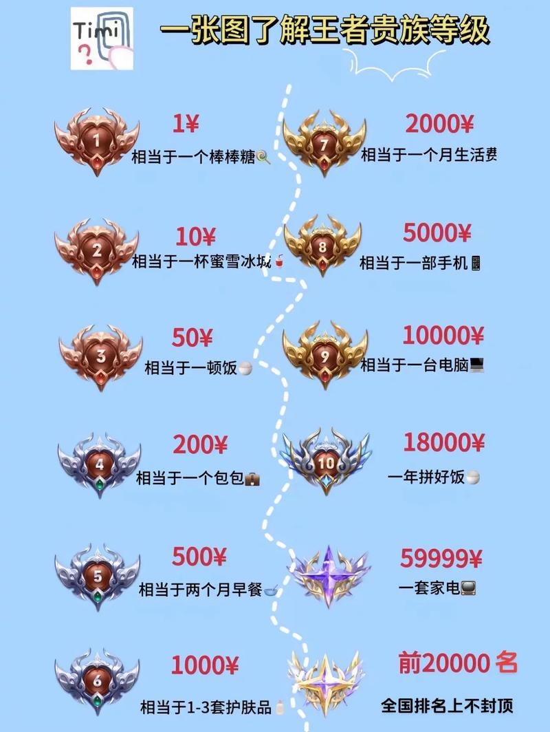 猎游贵族等级截图