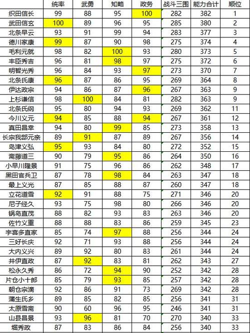 信长之野望12武将排名图标