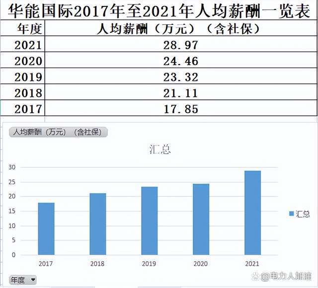 山西华能员工一般月薪多少图标