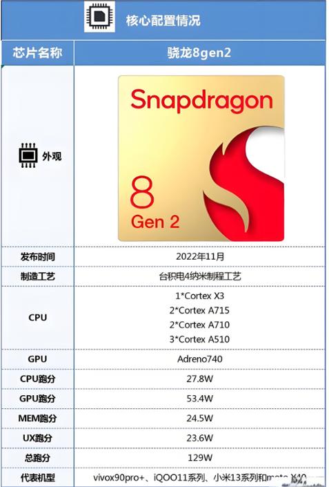 第二代骁龙8是多少图标