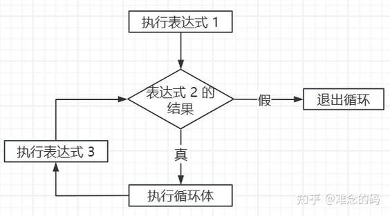 c语言for循环次数判断