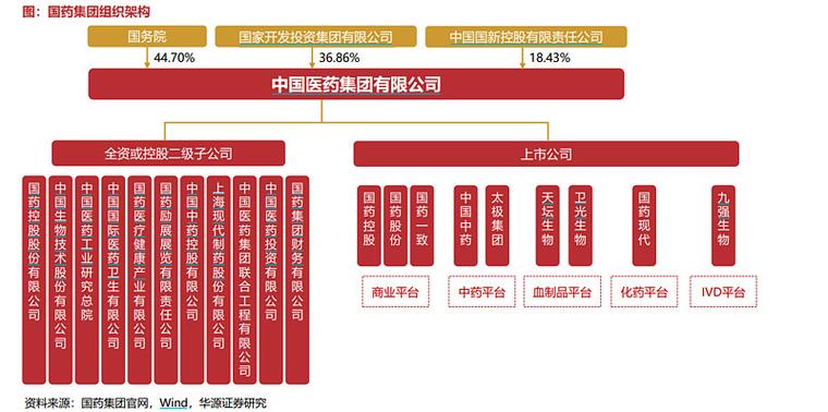 国药集团是什么企业?图标