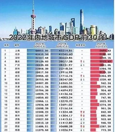 中国地级市10强图标