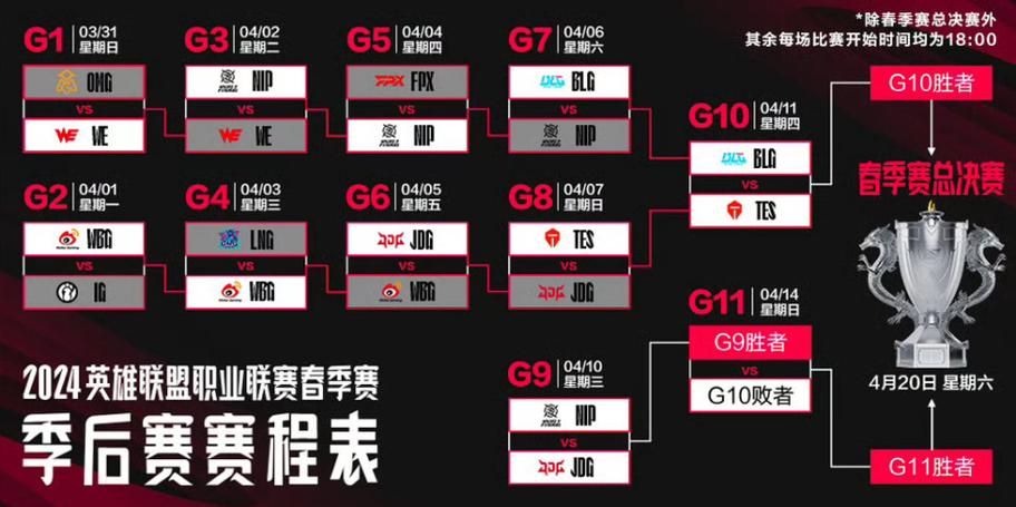2024MSI赛程图标