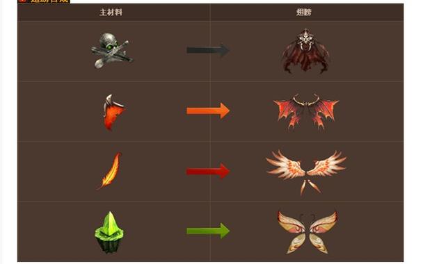 奇迹4d翅膀合成图标