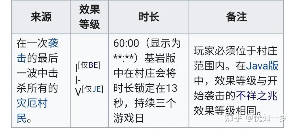 我的世界村庄英雄等级怎么升截图