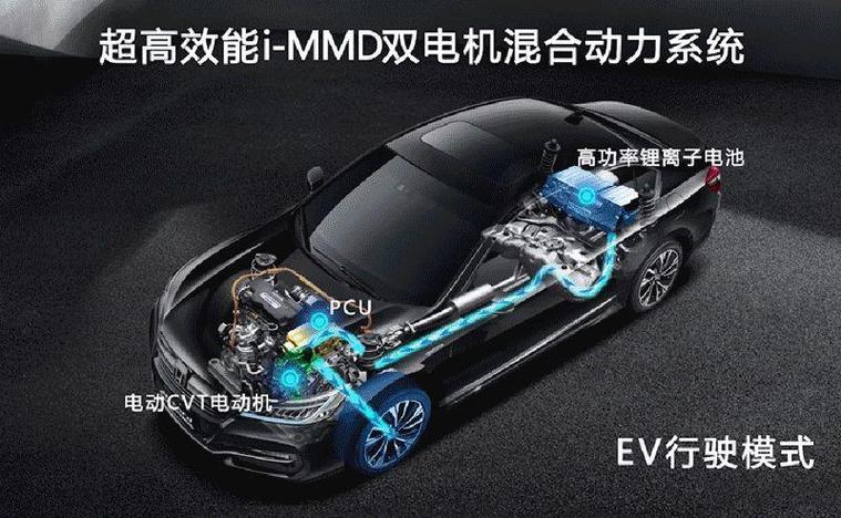 48v轻混与插电混动缩略图