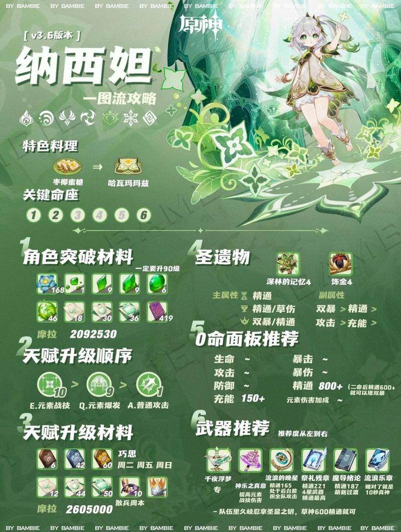 原神最强角色是谁图标