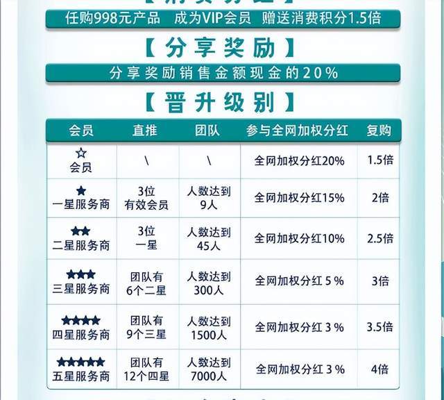 会员分红新销售模式