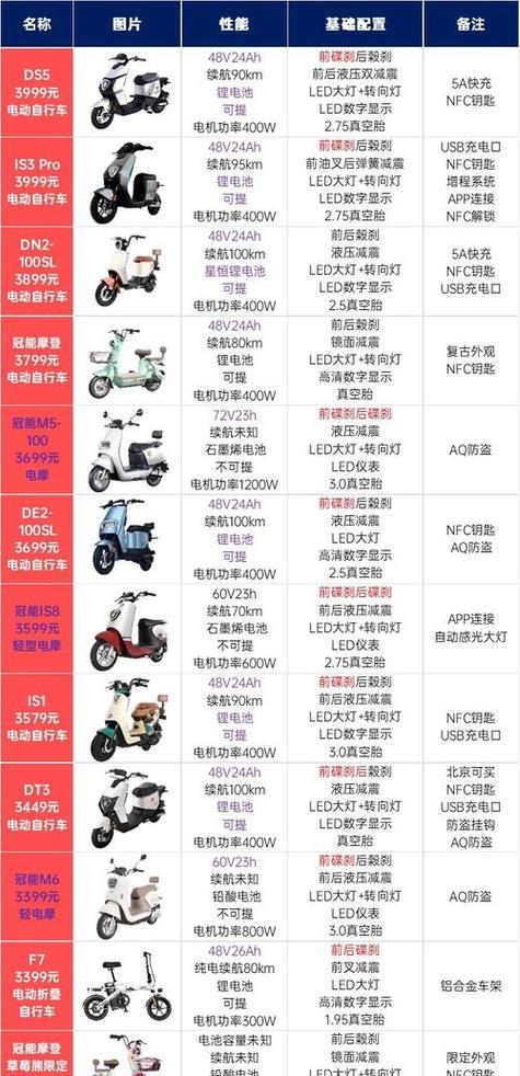 电瓶车被交警扣了取车需要多少钱图标