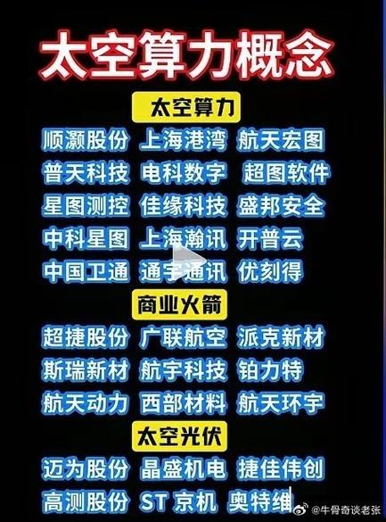 太空算力正宗概念股图标