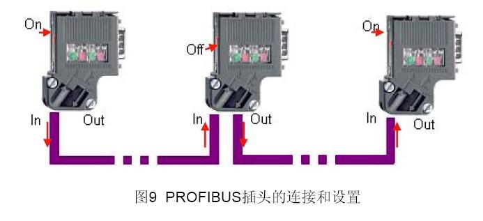 西门子dp接头说明书图标