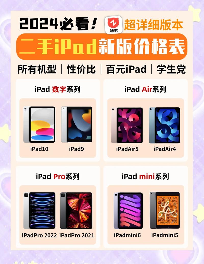 ipad官方换后壳多少钱图标