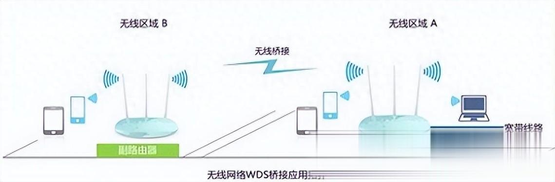 tp-link无线桥接截图
