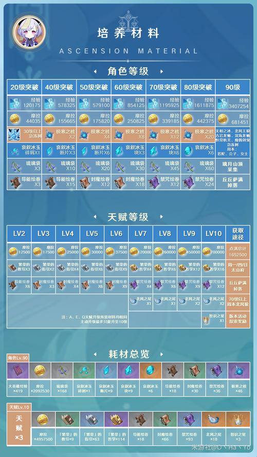 原神七七队伍推荐图标
