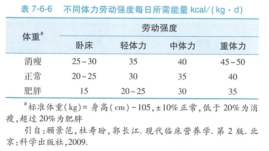 外科病人所需能量计算图标