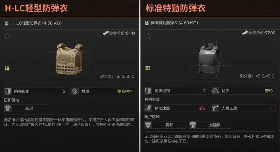 暗区所有装备一览表大全图标