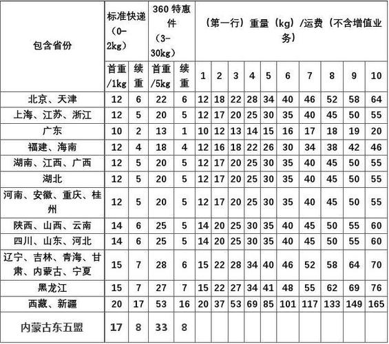 德邦物流全国价格表