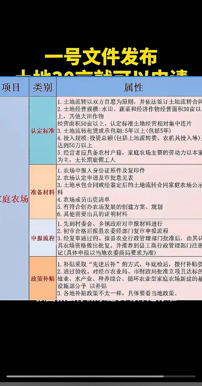 农场种十多垧地一年能挣多少钱图标