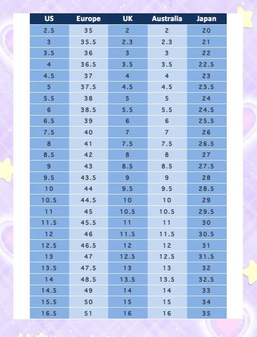 鞋码换算表图标
