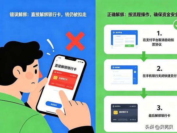 银行卡解绑后还在扣钱图标