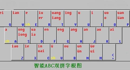 abc拼音输入法图标