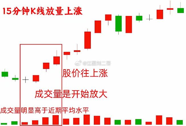 15分钟k线看多久行情图标