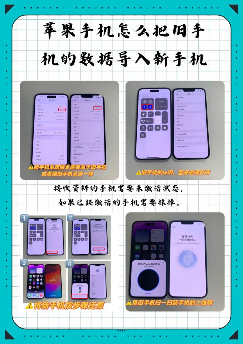 如何把数据导入新iphone图标