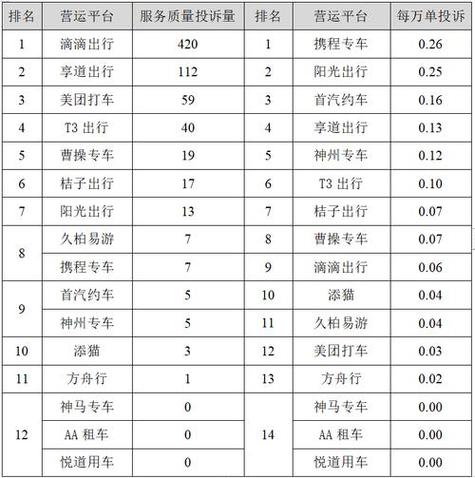 网约车排行榜前十名图标