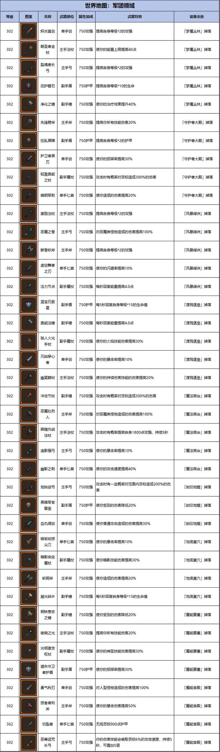DNF怎么给装备赋予异次元属性图标