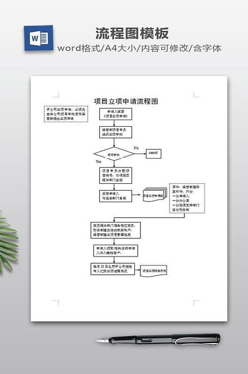工程项目立项流程截图