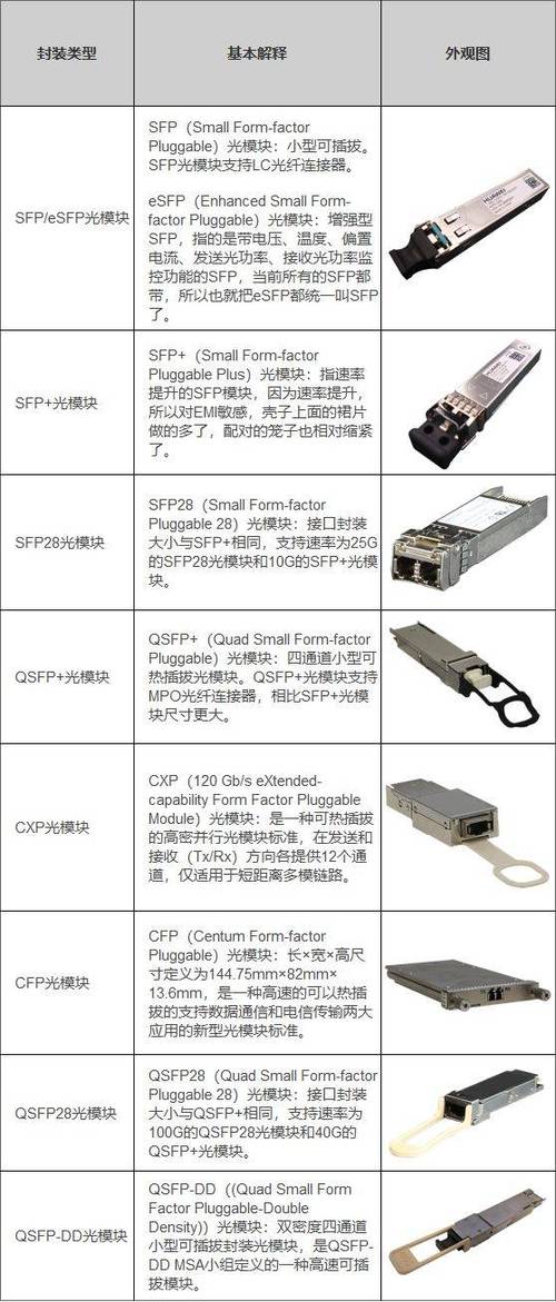sfp接口截图