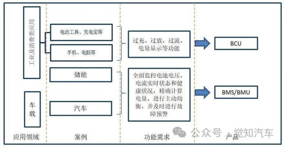 bms有哪些功能图标