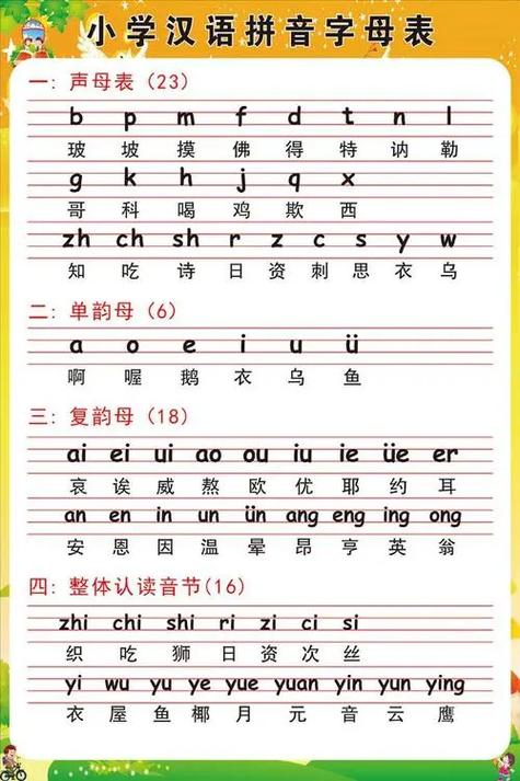 声母和韵母有哪些截图