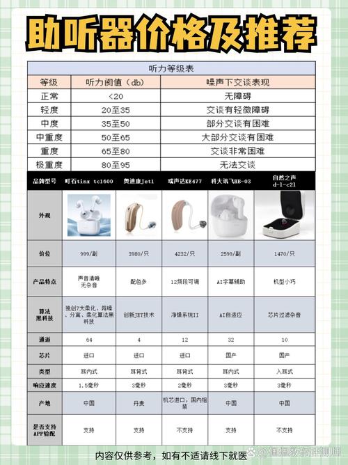 峰力助听器最新价格表图标