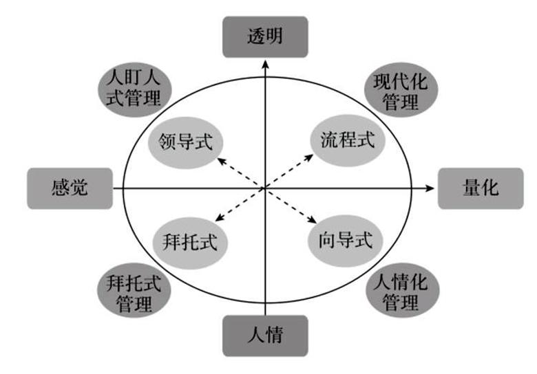 四种模式的特点截图