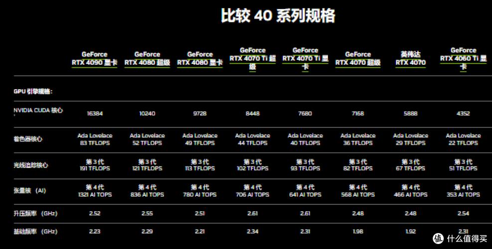 gpu和高性能处理器的区别截图