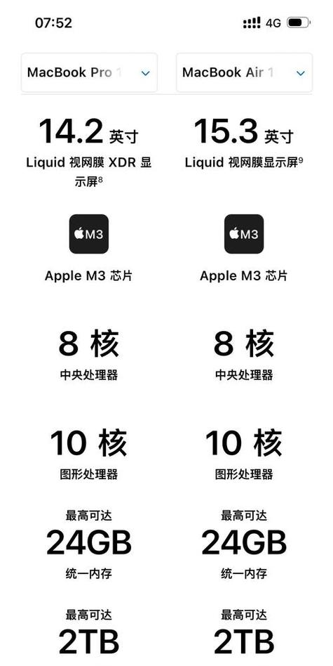 ipad内存升级好不好