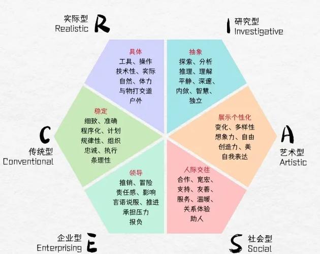 霍兰德职业测试免费版截图