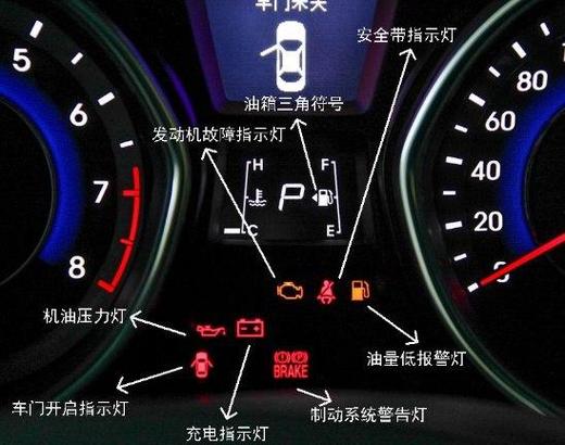 空滤指示灯亮了什么意思图标