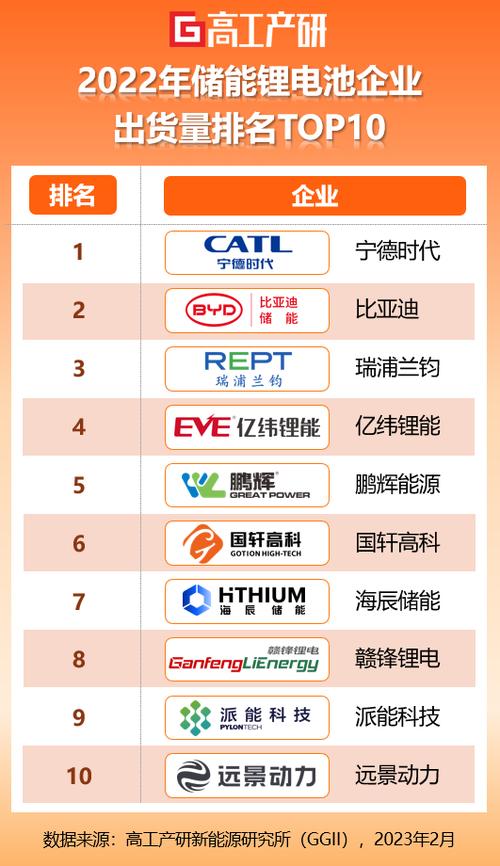 锂电池行业排名前十企业图标
