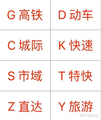 高铁G和D的区别图标