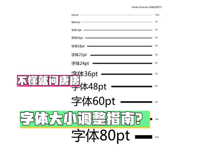 qq里面字体大小怎么改图标