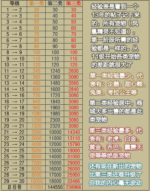 QQ飞车怎么升级图标