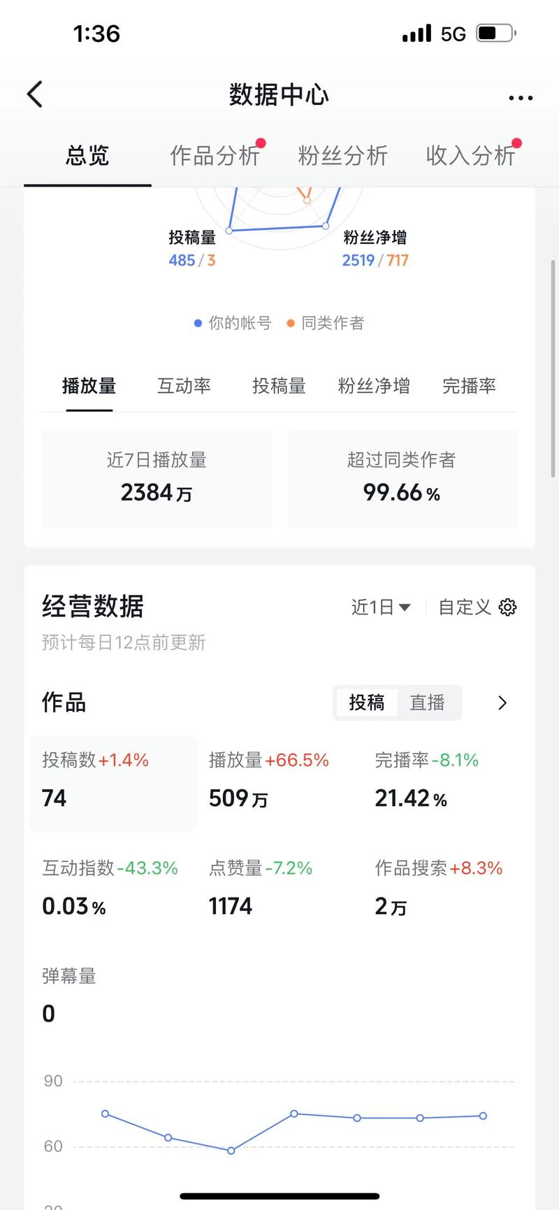 acfun1万播放量多少钱图标