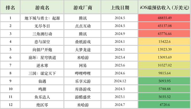 中国十大IP游戏排行